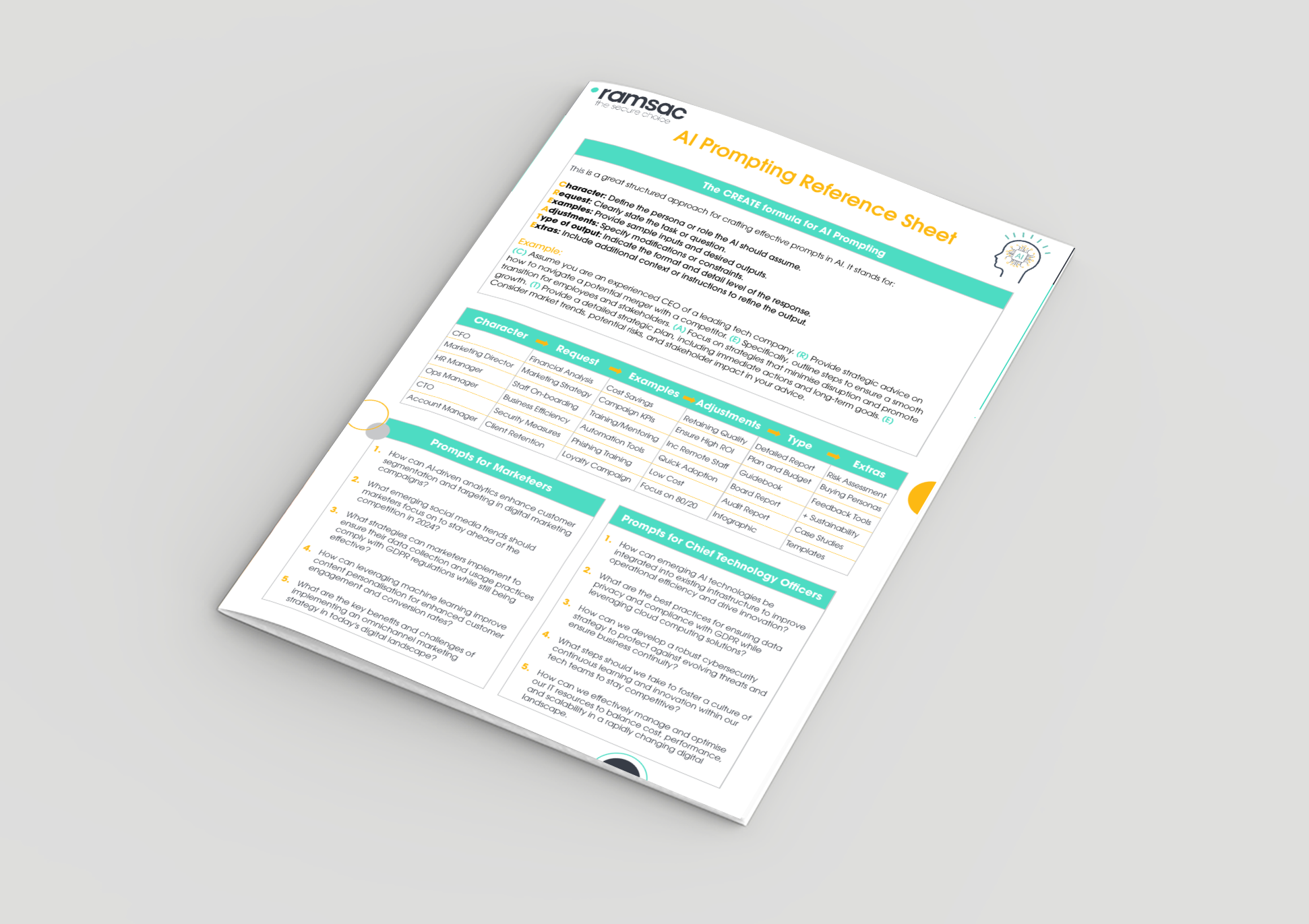 Top 50 AI Prompts for HR Professionals | AI Prompt Guide